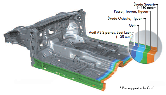 MQB platform - VAG Coding